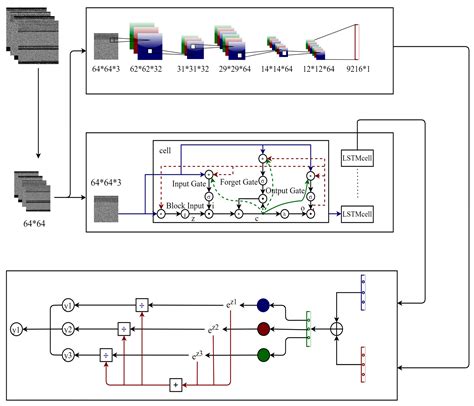 Cpl Net A Malware Detection Network Based On Parallel Cnn And Lstm Feature Fusion
