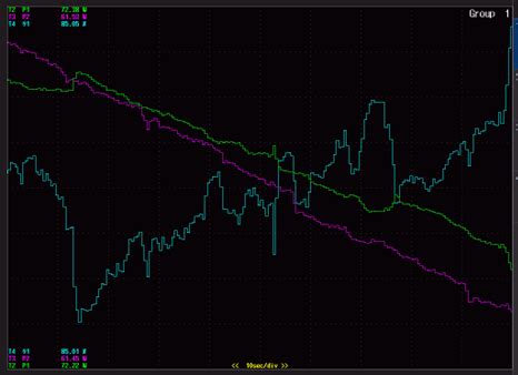 Maximum Power Point Tracking MPPT Charge Controllers For Renewable Energy Systems Yokogawa