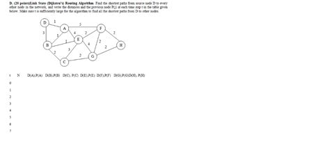 solved d 20 points link state dijkstra s routing