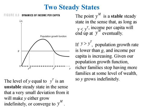 Sustained Economic Growth Ppt Download