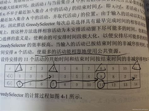 算法学习——贪心算法 会场安排问题 会场安排问题贪心算法 csdn博客