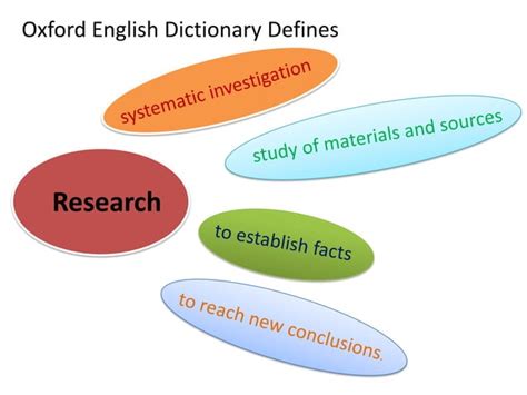 Confronting Ethical Issues In Research For Avoiding Plagiarism Ppt