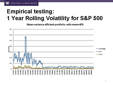 Estimating High Dimensional Covariance Matrix And Volatility Index