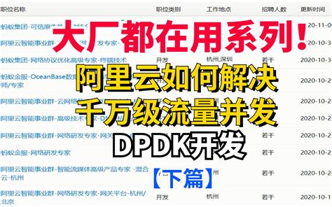 阿里云用dpdk如何解决千万级流量并发【下篇】 Dpdk分享官 Dpdk分享官 哔哩哔哩视频 阿里云用dpdk如何解决千万级流量并发【下篇】 Dpdk分享官 Dpdk分享官 哔哩哔哩视频