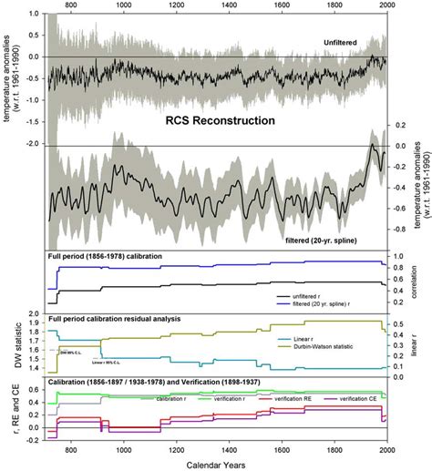 b as in a but for the rcs reconstruction download scientific diagram