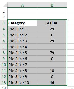 How To Easily Hide Zero And Blank Values From An Excel Pie Chart Legend Excel Dashboard Templates