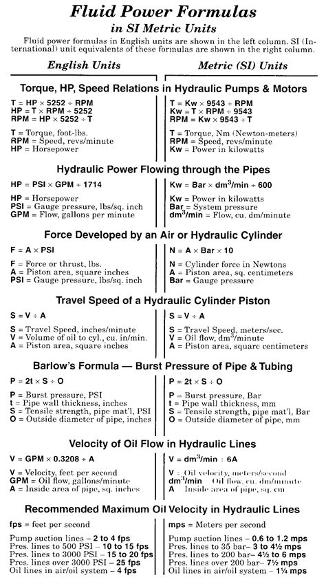 Hydraulic Cylinder Equations Tessshebaylo