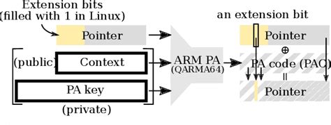 Figure 1 From In Kernel Control Flow Integrity On Commodity Oses Using
