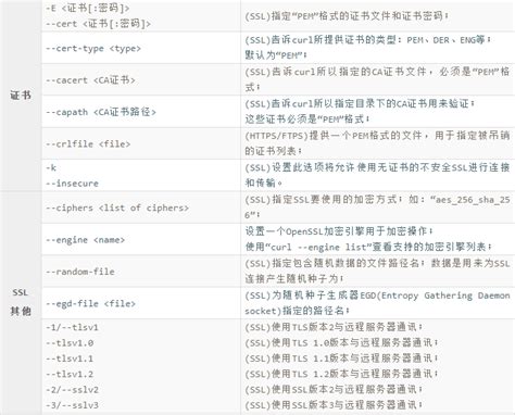 【树莓派不吃灰】命令篇① Curl命令 树莓派无法执行curl Sl Csdn博客