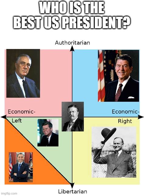 Favorite Us President Rpoliticalcompassmemes Political Compass