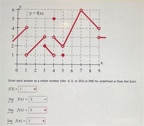 Solved The Graph Below Is The Function F X The Graph Below