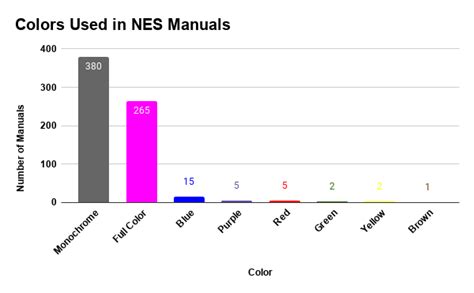 NES Manuals Part 1 Graphs SpriteCell
