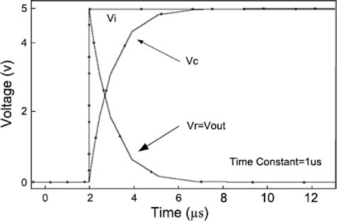 Pspice Simulation Of High Pass Circuit Download Scientific Diagram