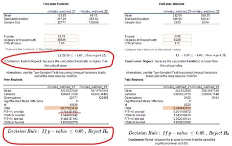 rejecting null hypothesis issue in customer engagement project task 4