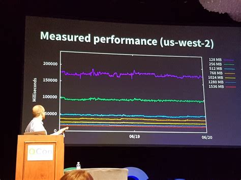 Why The Jvm Is A Good Choice For Serverless Computing John Chapin