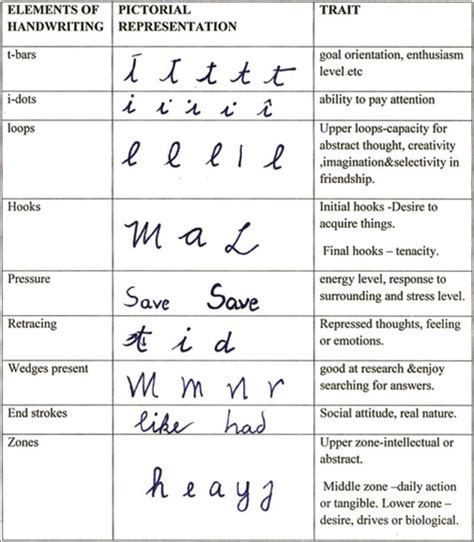 Pseudoscience Graphology Handwriting Analysis Handwriting