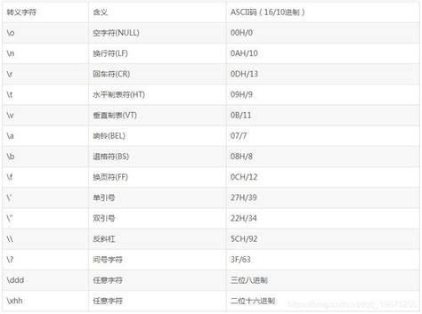 C中ascii码对照c语言ascii码表图 Csdn博客
