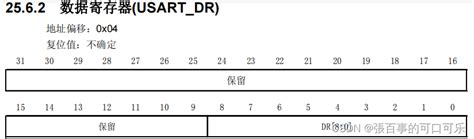 Stm32f1串口通信stm32f1串口接收 Csdn博客 Stm32f1串口通信stm32f1串口接收 Csdn博客