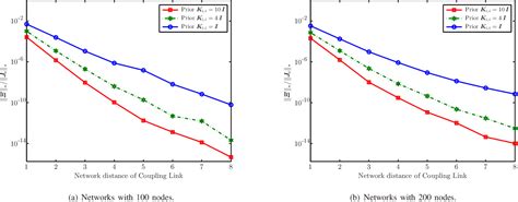 Figure 8 From Spatiotemporal Information Coupling In Network Navigation Semantic Scholar