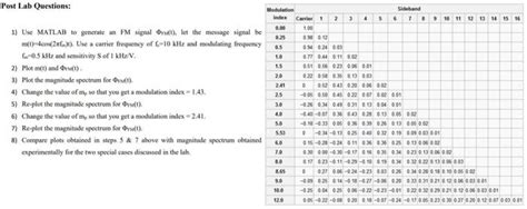 1 Use Matlab To Generate An Fm Signal Φfmt Let
