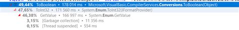 C Conversions ToBoolean Vs Convert ToBoolean Stack Overflow