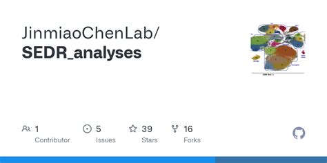 SEDR Analyses DLPFC DeepST Py At Master JinmiaoChenLab SEDR Analyses GitHub