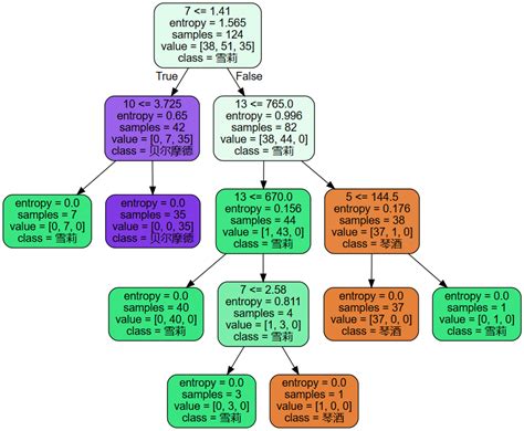 Jupyter中使用graphviz Jiahuizhan 博客园