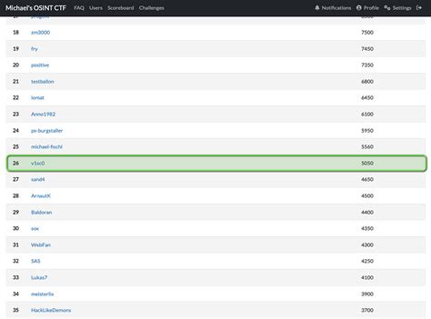 Ctf Position For Osint Dojo Ronin Badge V1sc0 Medium