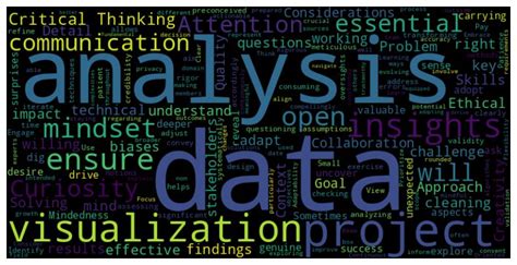 Arinze Ugwu On Linkedin Dataanalysis Dataviz Datainsights Datascience Dataanalytics…