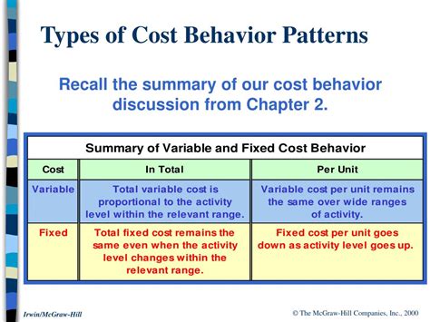 Ppt Cost Behavior Analysis And Use Powerpoint Presentation Free
