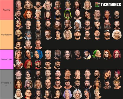 Wwe Draft 2024 Updated Tier List Community Rankings Tiermaker
