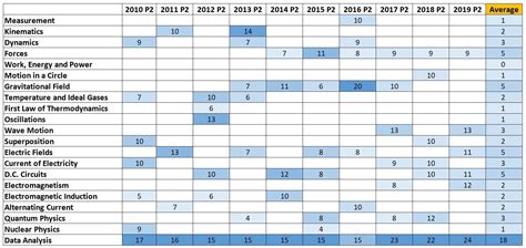 H2 Physics Formula List Physics Formula