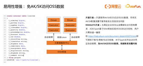 阿里云 Analyticdb Mysql Spark 助力构建低成本数据湖分析的最佳实践 智源社区