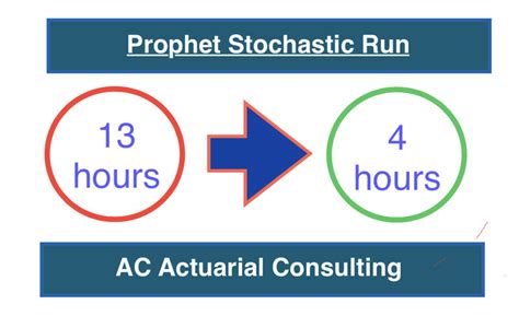 Insurance Actuarial Modeling Prophet Ifrs17 Kics Ac Actuarial