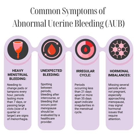 Abnormal Uterine Bleeding Specialists Midtown Nyc And Rego Park Queens