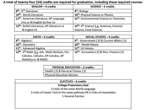 Course Selection Guidance Mysite