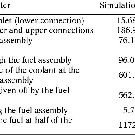 Design And Calculated Steady State Parameters Download Table