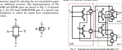 Transmission Gate Semantic Scholar