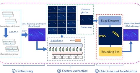 Remote Sensing Mdpi On Linkedin Hottopic