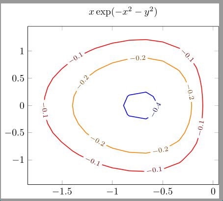 Specifying Levels From Table In Pgfplots Contour Gnuplot Tex Latex Stack Exchange