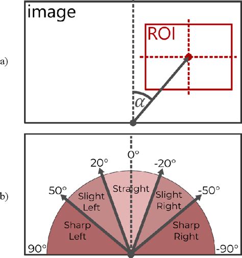 Figure 1 From Evaluation Framework For Computer Vision Based Guidance