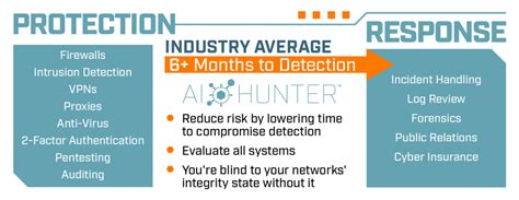 Home Active Countermeasures