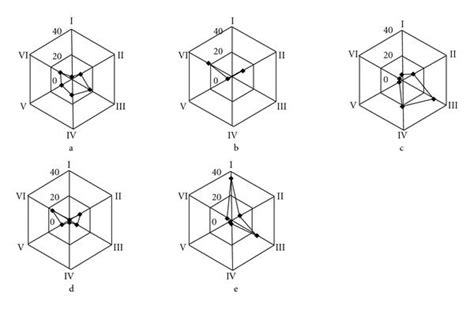 Gc Ms Fingerprint Profile Of Raw Aro The Arrow Indicated The Six Major Download Scientific