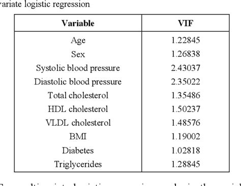 table 2 from a practical application of a simple bootstrapping method for assessing predictors