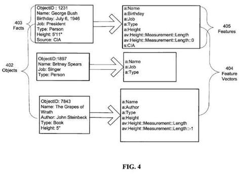 Identifying Entity Types And The Transfiguration Of Search Google