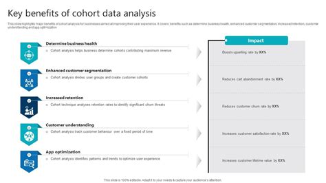 Key Benefits Of Cohort Data Analysis Product Analytics Implementation