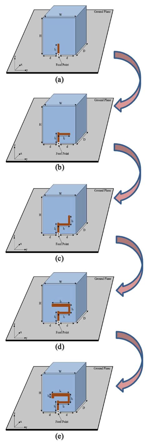 A Novel Design And Development Of A Strip Fed Circularly Polarized Rectangular Dielectric