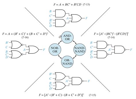논리회로 Ch7 Nand Nor