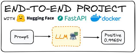 A Simple To Implement End To End Project With Huggingface Kdnuggets