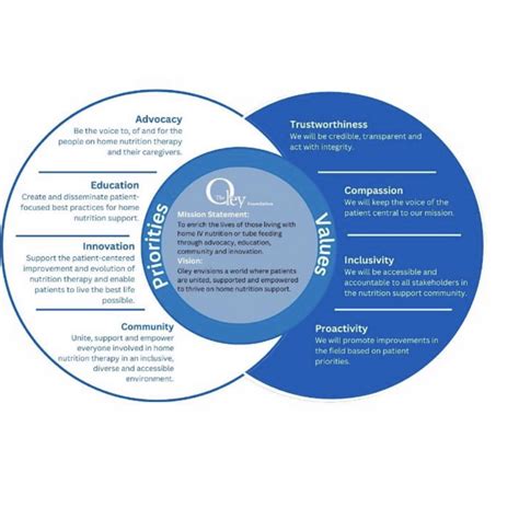 The Oley Foundation Albany Ny